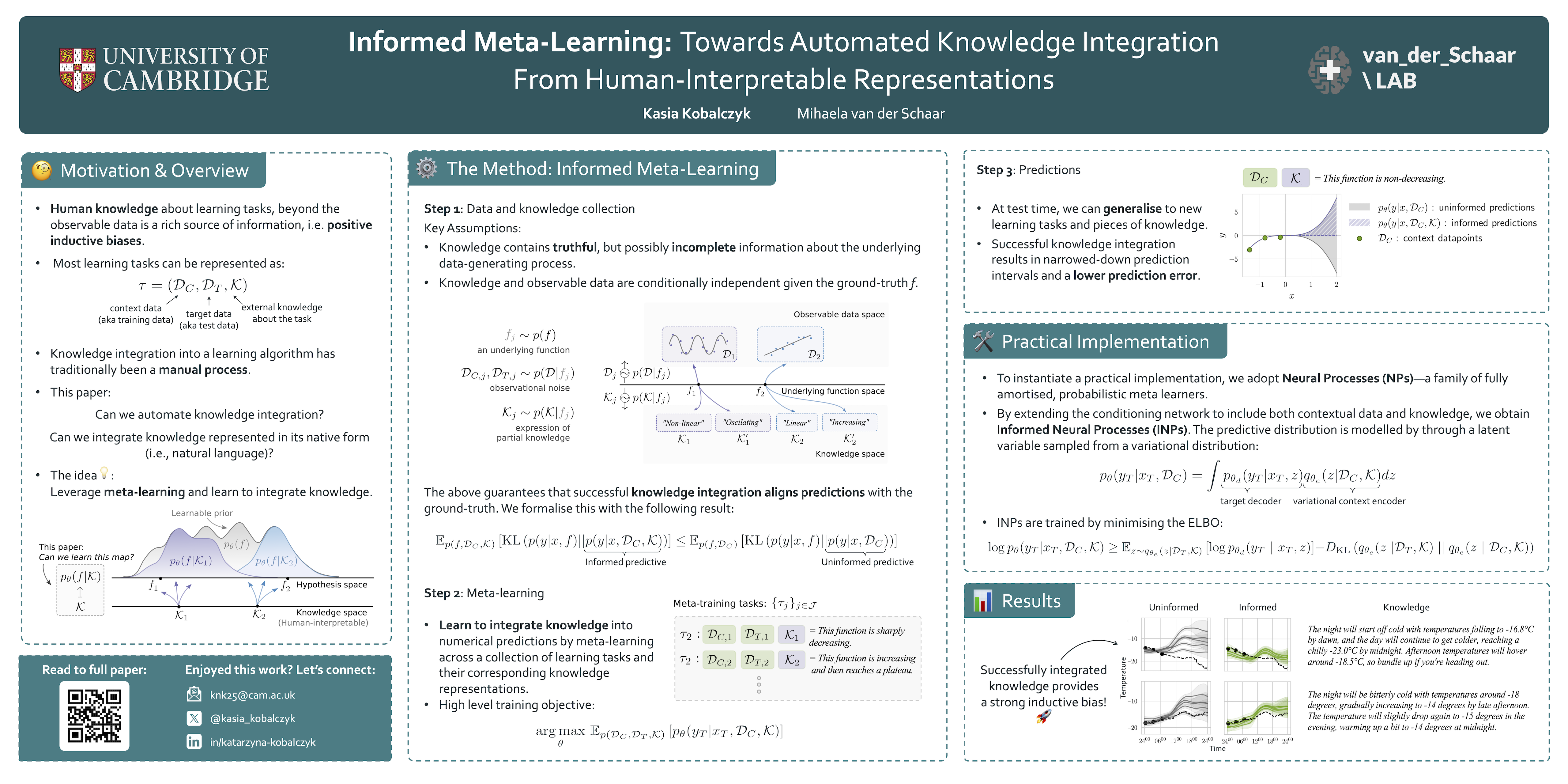 ICLR Poster Towards Automated Knowledge Integration From Human-Interpretable Representations
